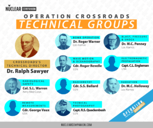Operation Crossroads: Battleships vs Atomic bombs - Nuclear Companion ...